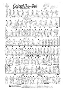 Alle Shotokan Katas mit Lehrvideo, Bunkai und Embusen - dojo-zanshin.de