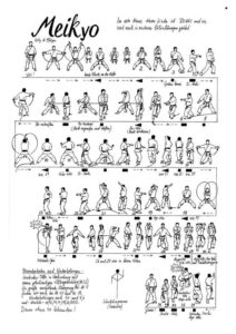 Alle Shotokan Katas mit Lehrvideo, Bunkai und Embusen - dojo-zanshin.de